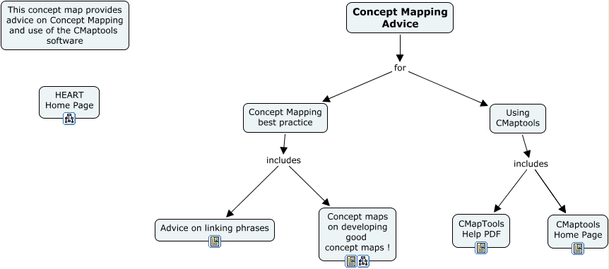 Concept Mapping - Guidance on concept mapping and use of CMapTools